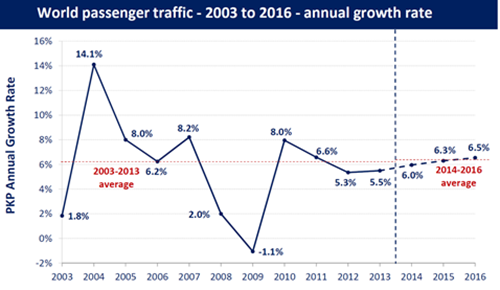 PESTLE Analysis of Airline Industry | Free PESTEL Analysis